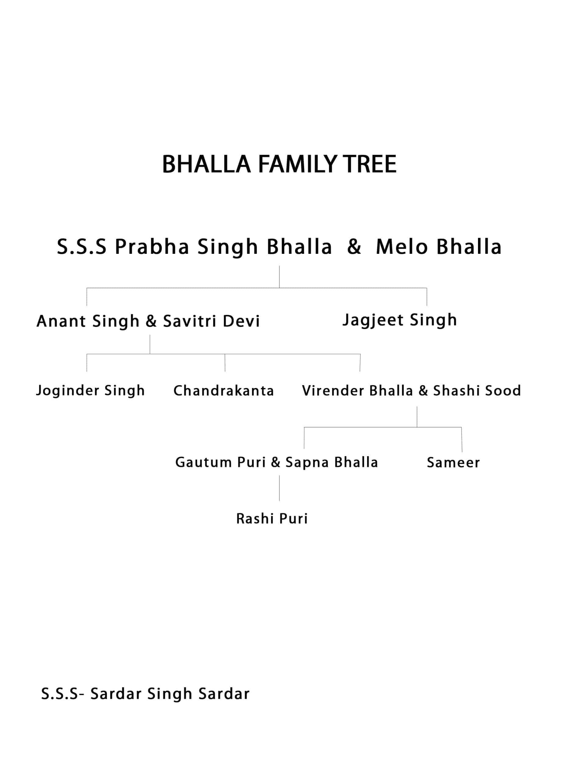 From the folds of my great-grandmother’s history - Museum of Material ...